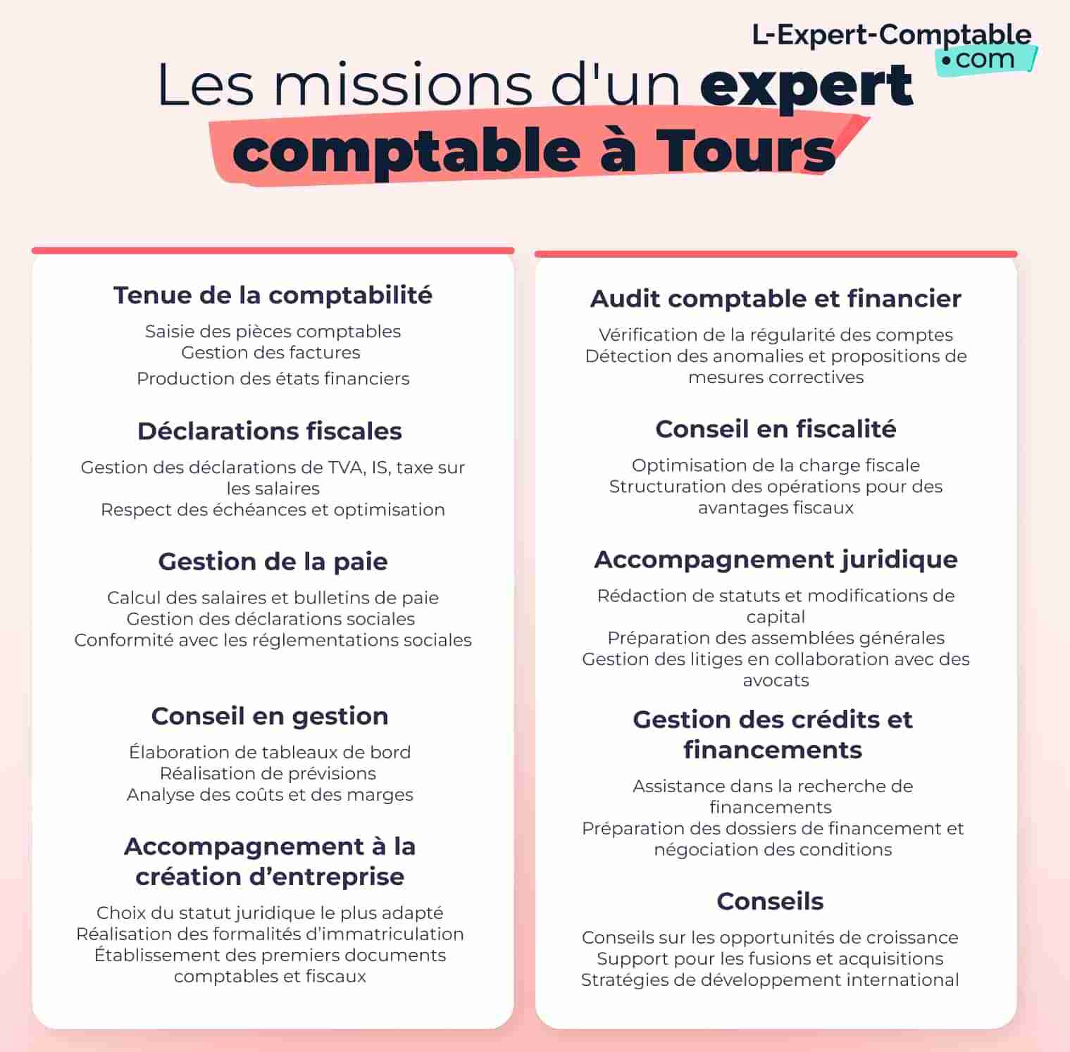Trouvez votre Expert Comptable à Tours